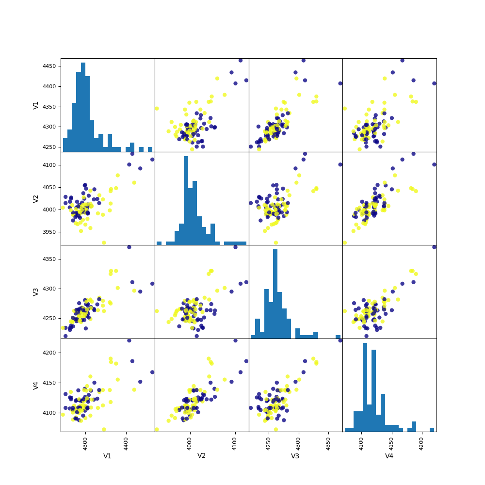 Datasets — Openml 080 Documentation