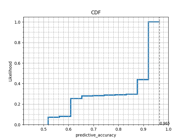Fetching Evaluations — OpenML 0.8.0 documentation