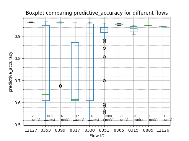 Fetching Evaluations — OpenML 0.8.0 documentation