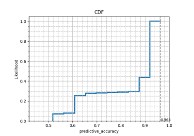 Introductory Examples — OpenML 0.8.0 documentation